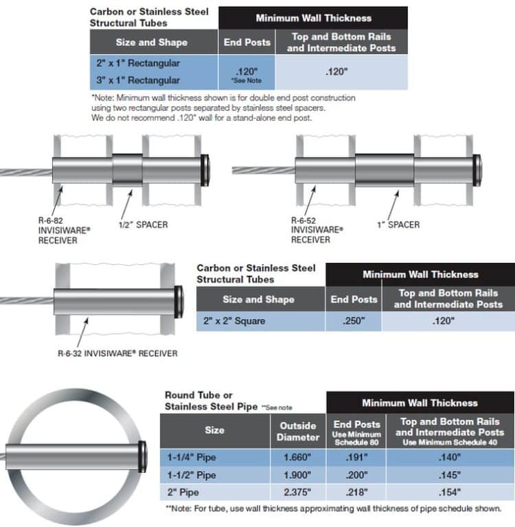 Metal Cable Railing Framework Guidelines | Ultra-tec